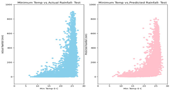 Water | Free Full-Text | Flood Forecasting by Using Machine Learning: A ...
