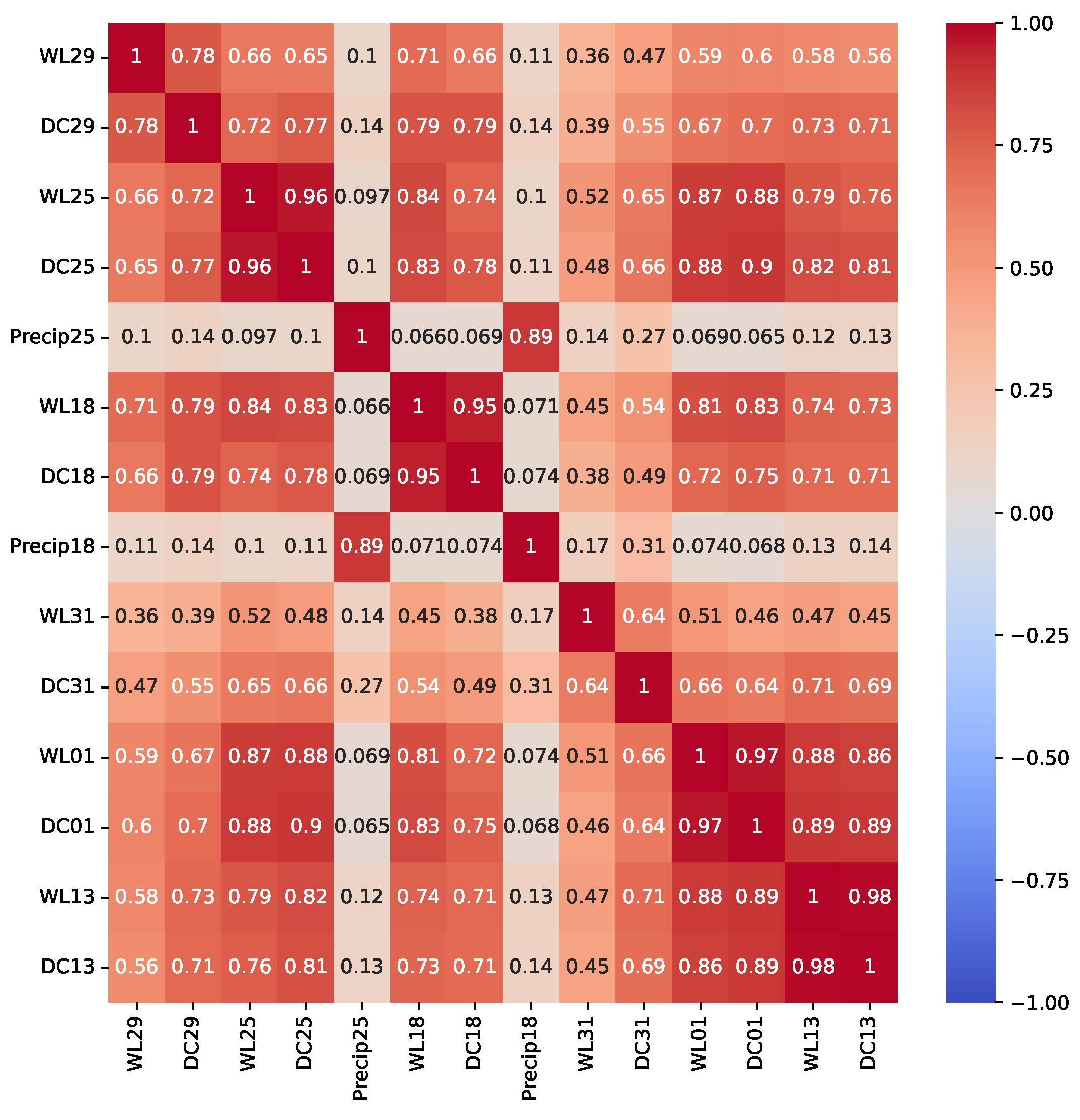 Water | Free Full-Text | Flood Forecasting Using Hybrid LSTM and GRU Models with Lag Time ...