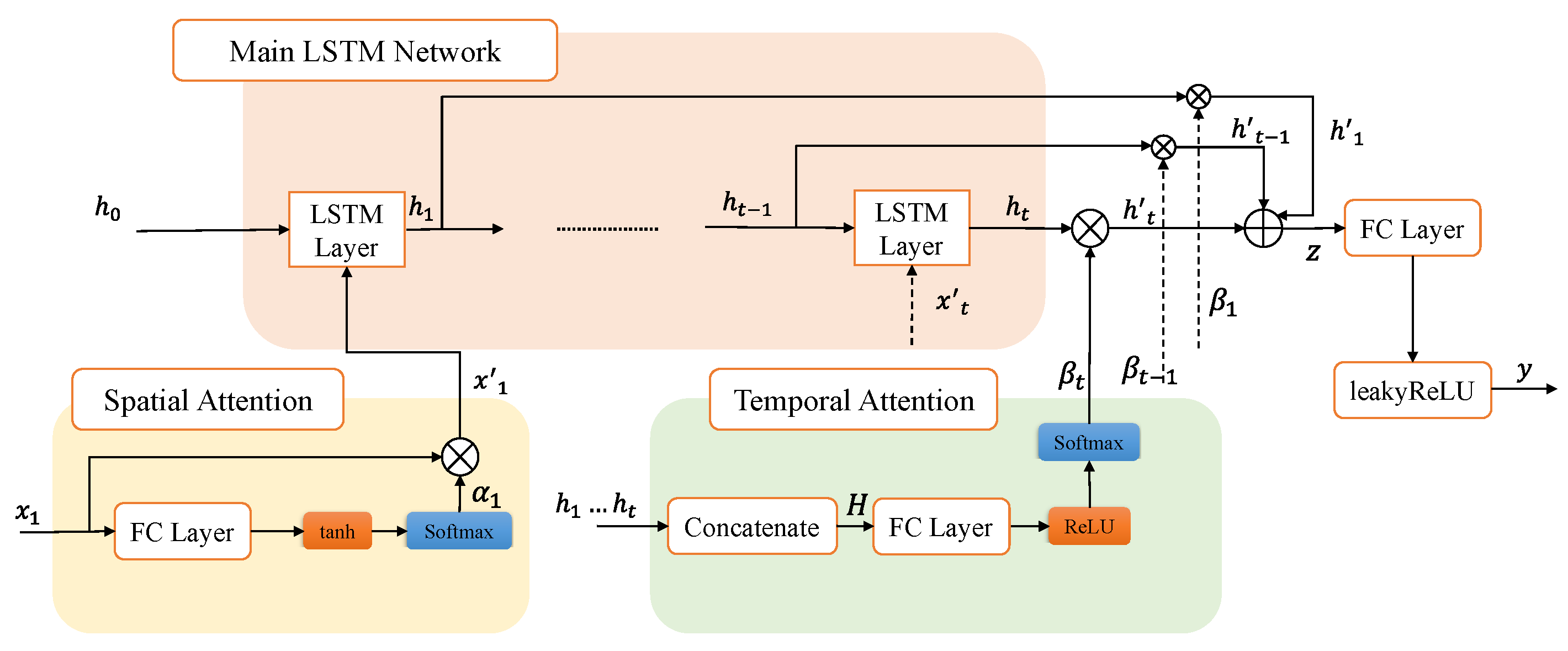 Water | Free Full-Text | Flood Forecasting Using Hybrid LSTM and GRU Models with Lag Time ...