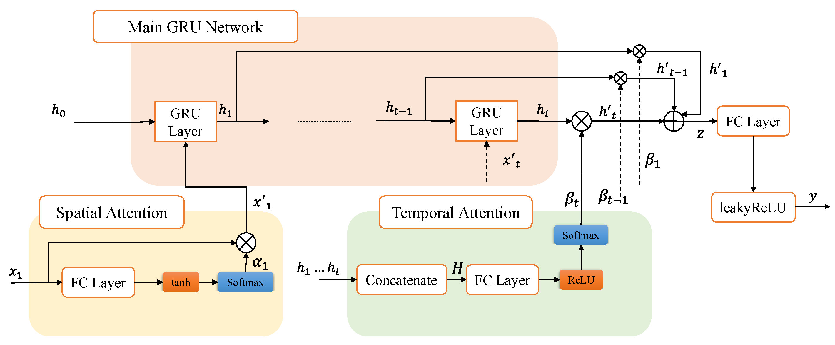 Water | Free Full-Text | Flood Forecasting Using Hybrid LSTM and GRU Models with Lag Time ...