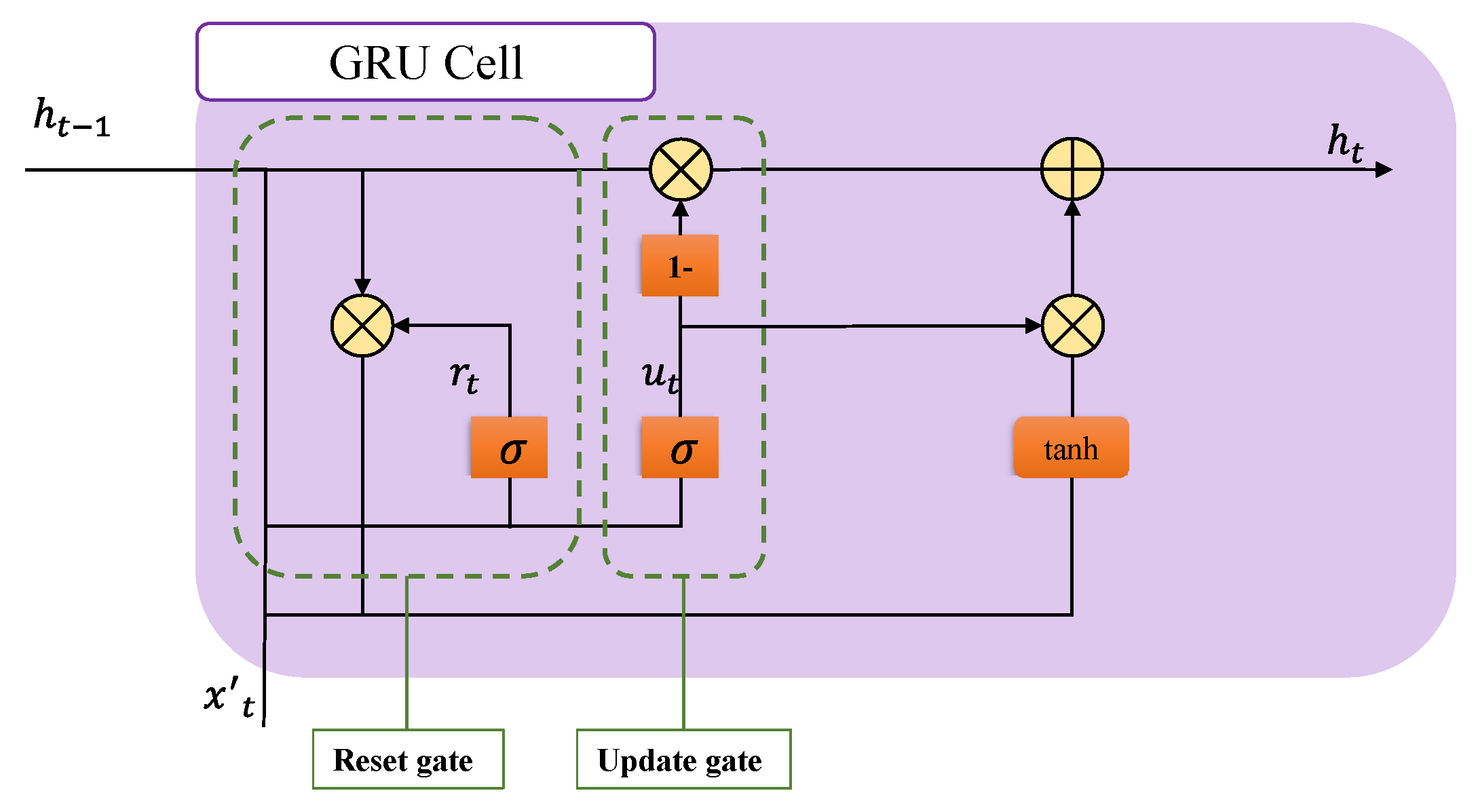 Water | Free Full-Text | Flood Forecasting Using Hybrid LSTM and GRU ...