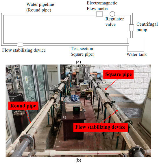 Water | Free Full-Text | Experimental Study on Flow Structure Characteristics of Gap Flow ...