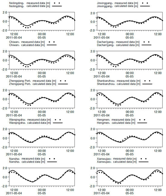 Assessment of Tidal Current Energy Resources in the Pearl River Estuary ...