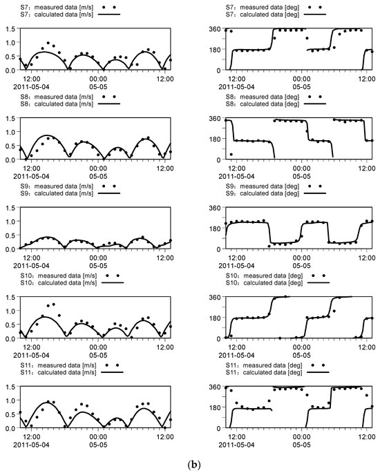 Assessment of Tidal Current Energy Resources in the Pearl River Estuary Using a Numerical Method