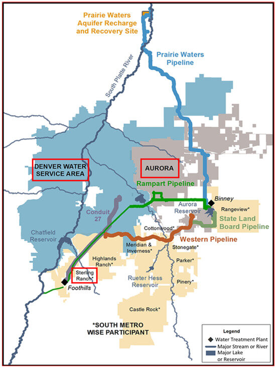 Water | Free Full-Text | Evaluation of Future-Integrated Urban Water ...