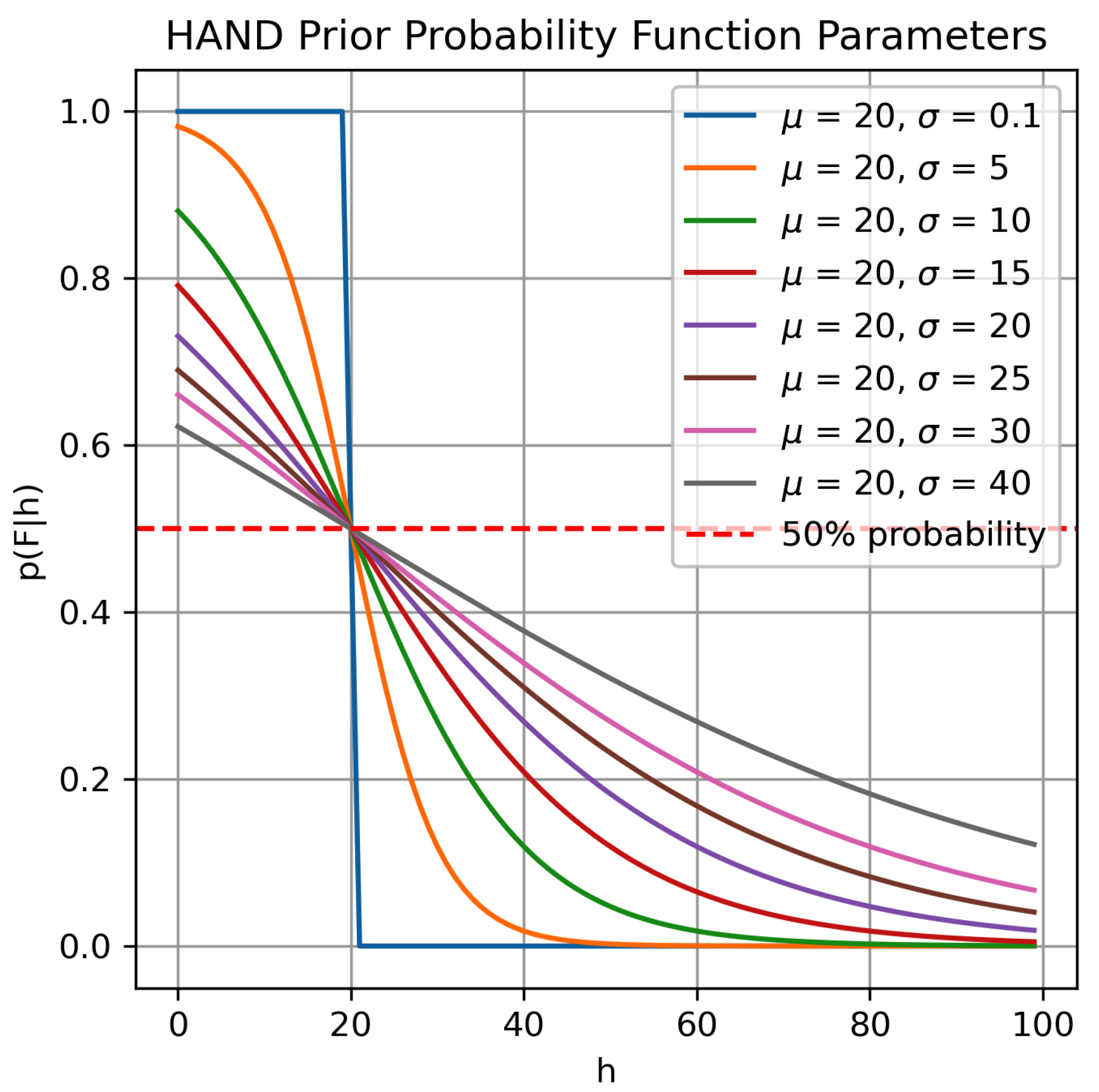 Water | Free Full-Text | Improving Sentinel-1 Flood Maps Using a Topographic Index as Prior in ...