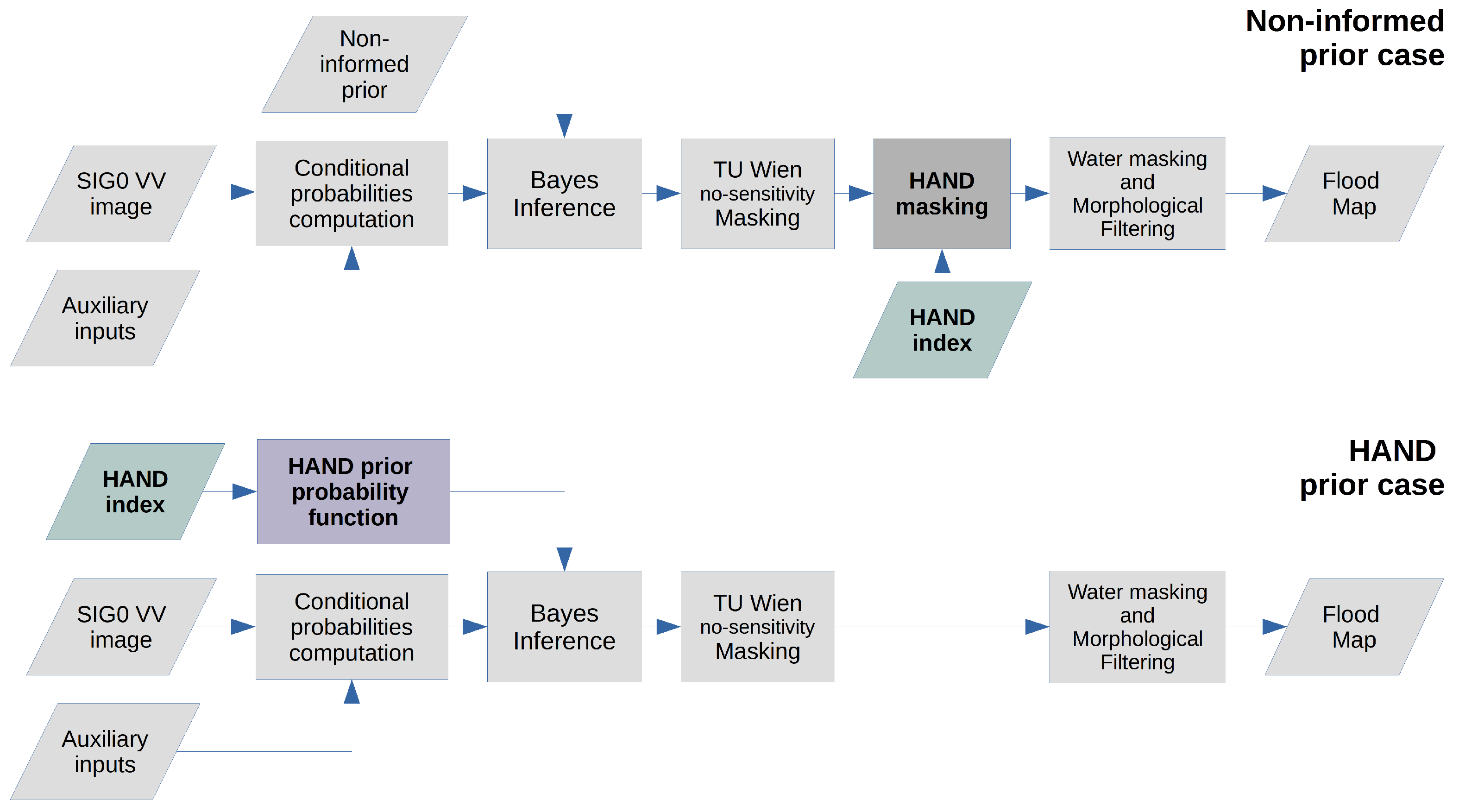 Water | Free Full-Text | Improving Sentinel-1 Flood Maps Using a Topographic Index as Prior in ...