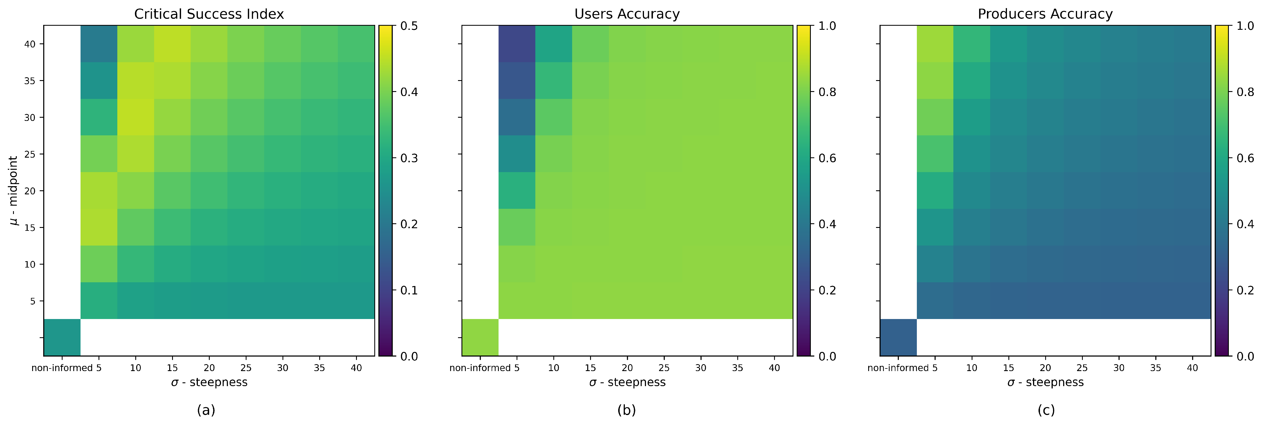 Water | Free Full-Text | Improving Sentinel-1 Flood Maps Using a ...