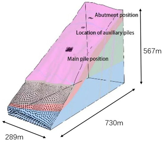 A Case Study for Stability Analysis of Toppling Slope under the ...