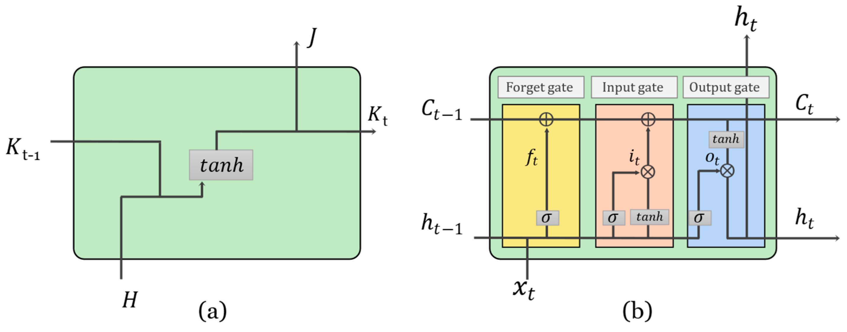 Enhancing Accuracy of Groundwater Level Forecasting with Minimal Computational Complexity Using ...