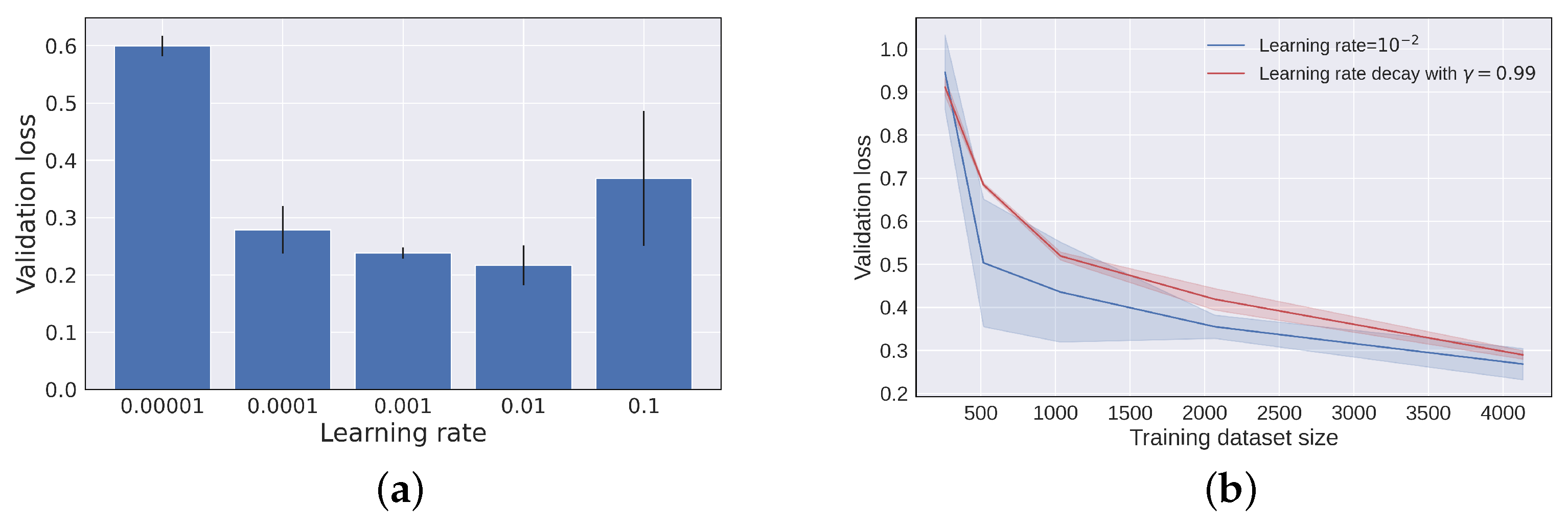 Bed Topography Inference from Velocity Field Using Deep Learning
