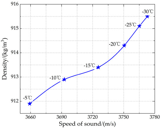Experimental Research on Ice Density Measurement Method Based on ...