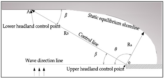 Application and Experiment of the Theory of Headland–Bay Equilibrium ...