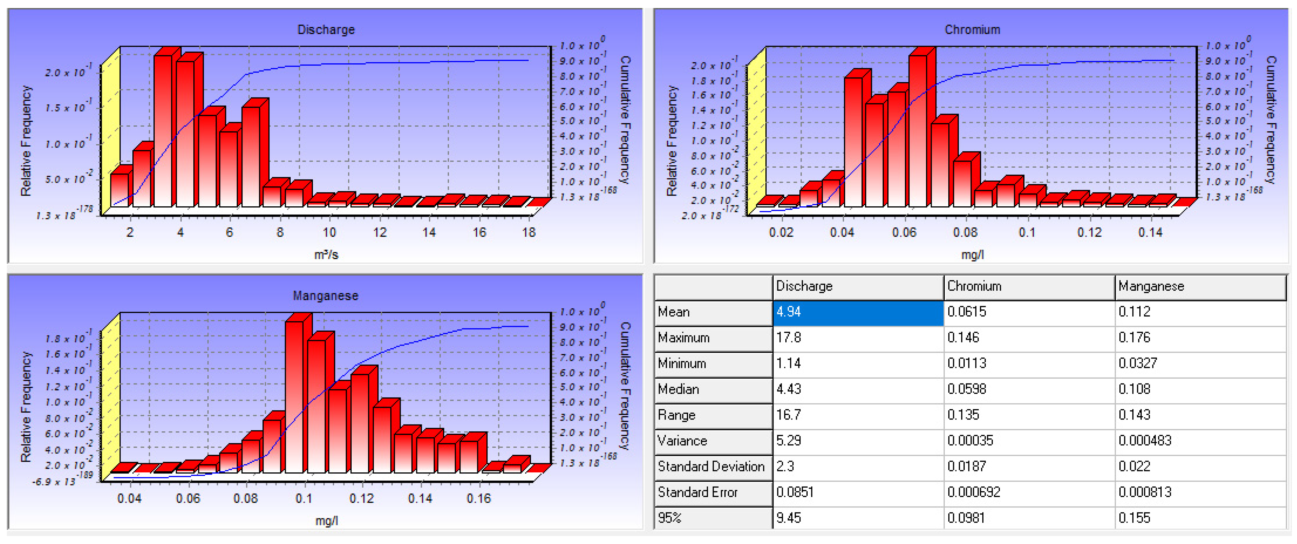 Assessing Heavy Metal Contamination Using Biosensors and a Multi-Branch ...
