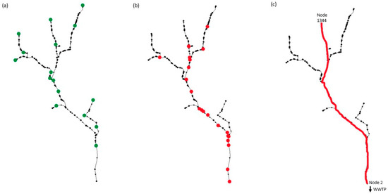 Optimal Selection of Sampling Points for Detecting SARS-CoV-2 RNA in Sewer System Using NSGA-II ...