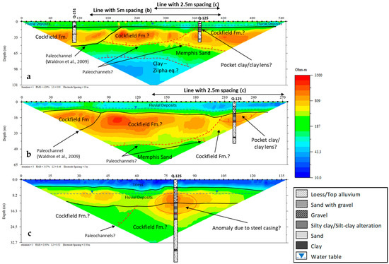 Identification of Breaches in a Regional Confining Unit Using ...