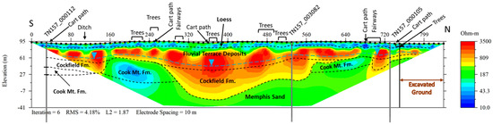 Identification of Breaches in a Regional Confining Unit Using ...