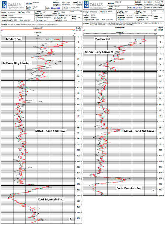 Identification of Breaches in a Regional Confining Unit Using ...