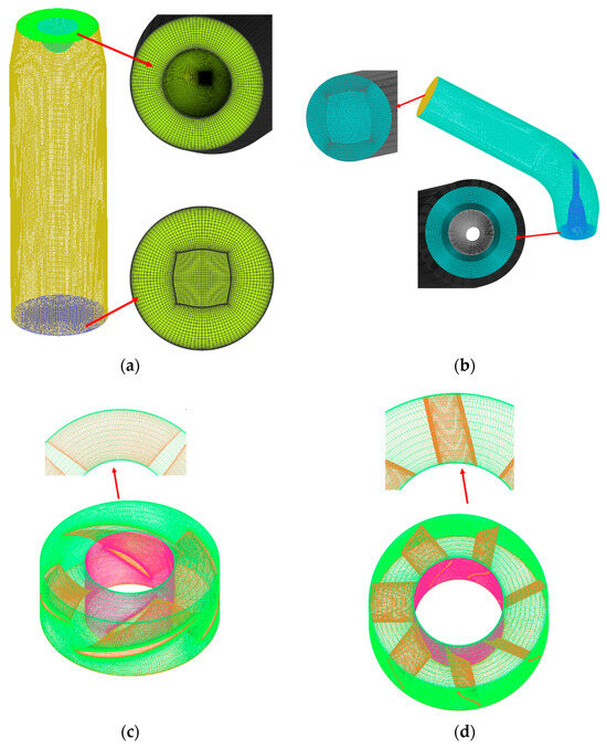 Study on Cascade Density of the Impeller Based on Response Surface Analysis