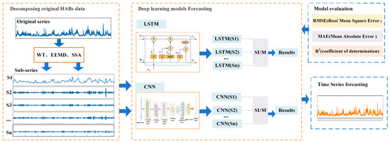 Improved Deep Learning Predictions for Chlorophyll Fluorescence Based ...