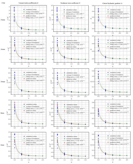 The Criteria for Transition of Fluid to Nonlinear Flow for Fractured ...