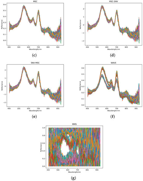 Study on Parameter Inversion Model Construction and Evaluation Method of UAV Hyperspectral Urban ...