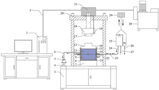 Seepage Characteristics of Shale Fracture and the Effect of Filling ...