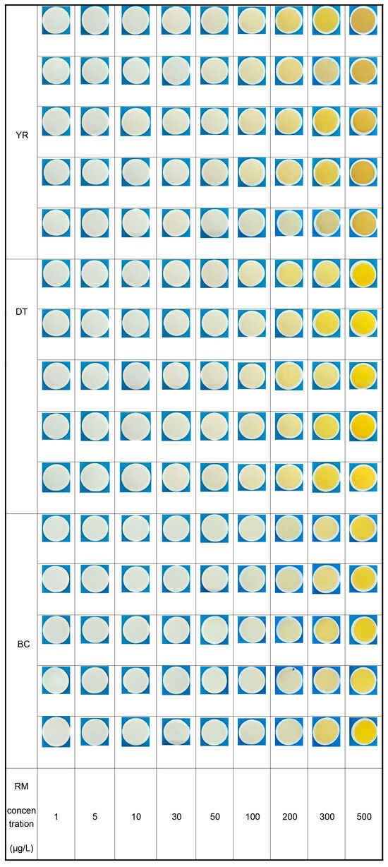 Development of Membrane Filter Colorimetry for Determining Tap Water ...