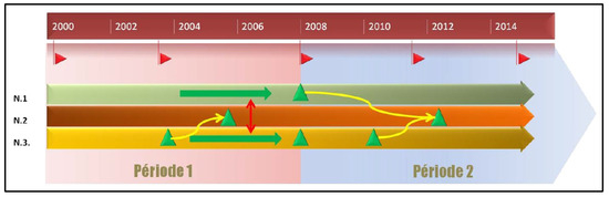 Development of the Chrono-Systemic Timeline as a Tool for Cross ...