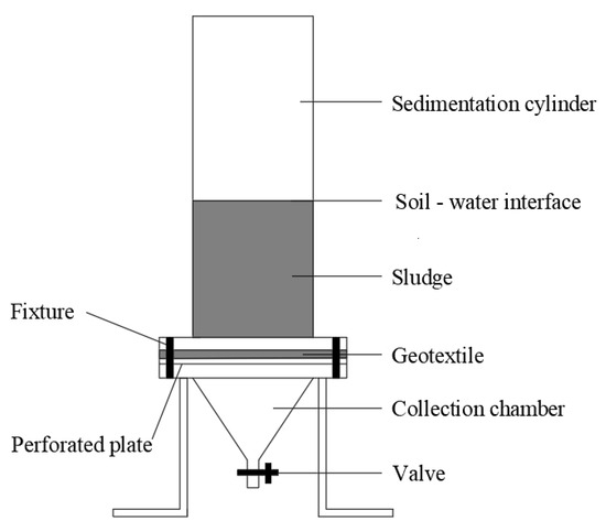 Sedimentation Behavior of Flocculant-Treated Dredged Slurry under ...