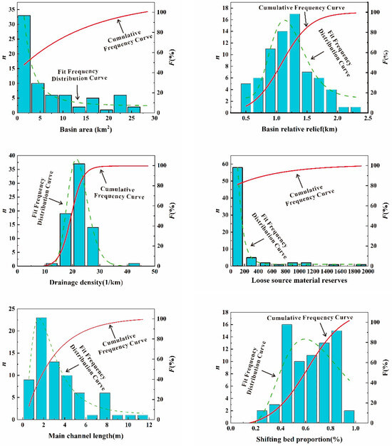 Debris Flow Scale Prediction Based on Correlation Analysis and Improved Support Vector Machine