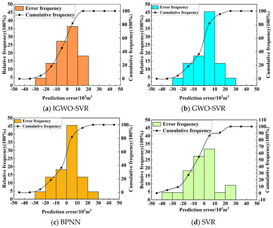 Debris Flow Scale Prediction Based on Correlation Analysis and Improved Support Vector Machine