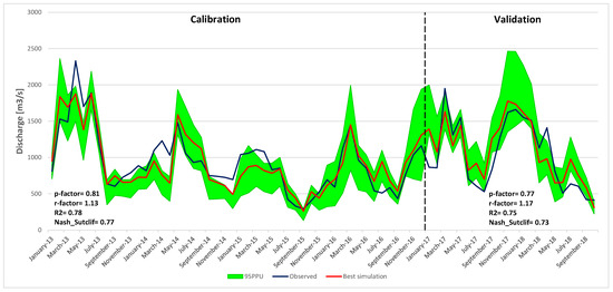 Water | Free Full-Text | Hydrological Balance in the Vistula Catchment ...