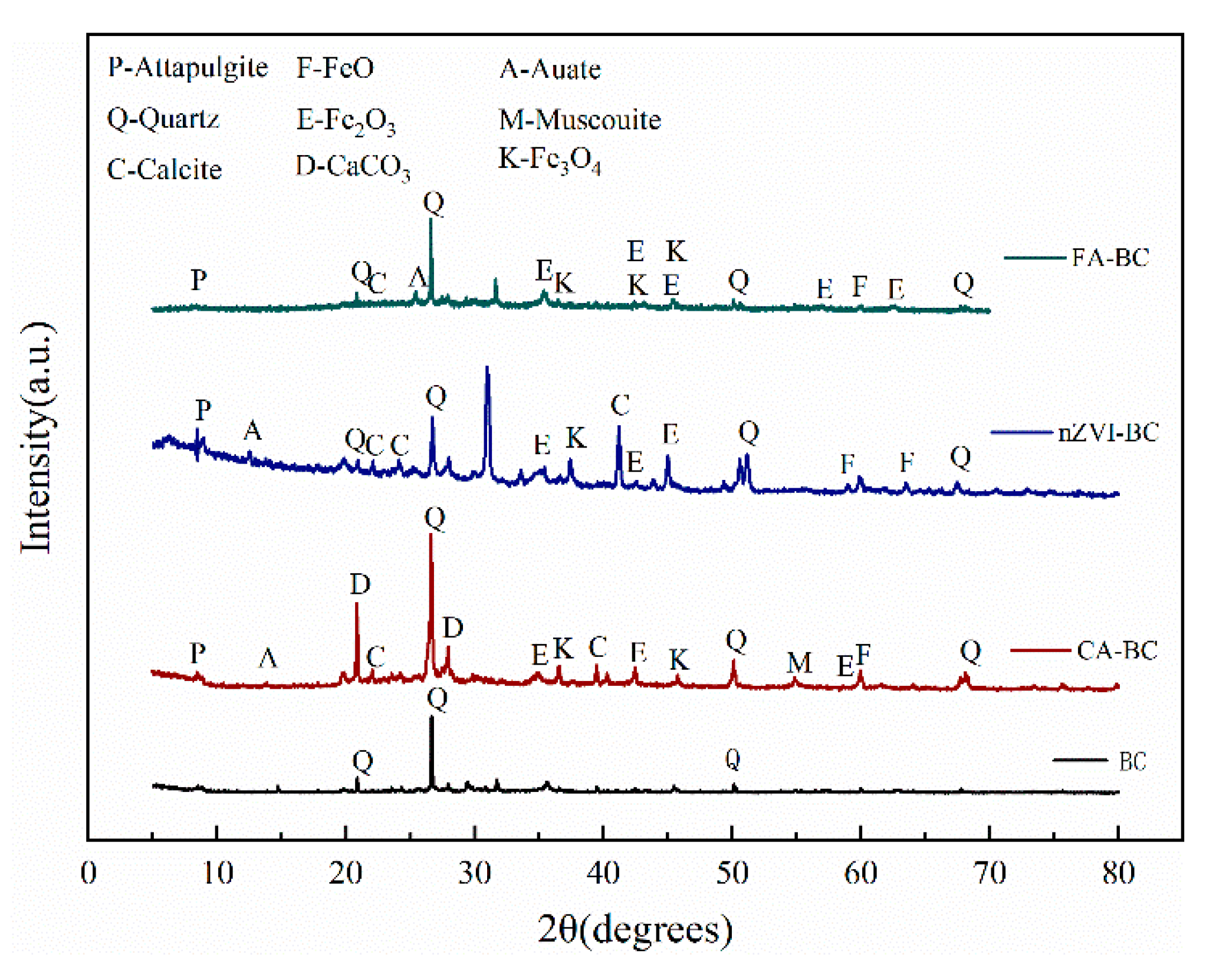 Enhanced Adsorption of Cu2+ from Aqueous Solution by Sludge Biochar ...