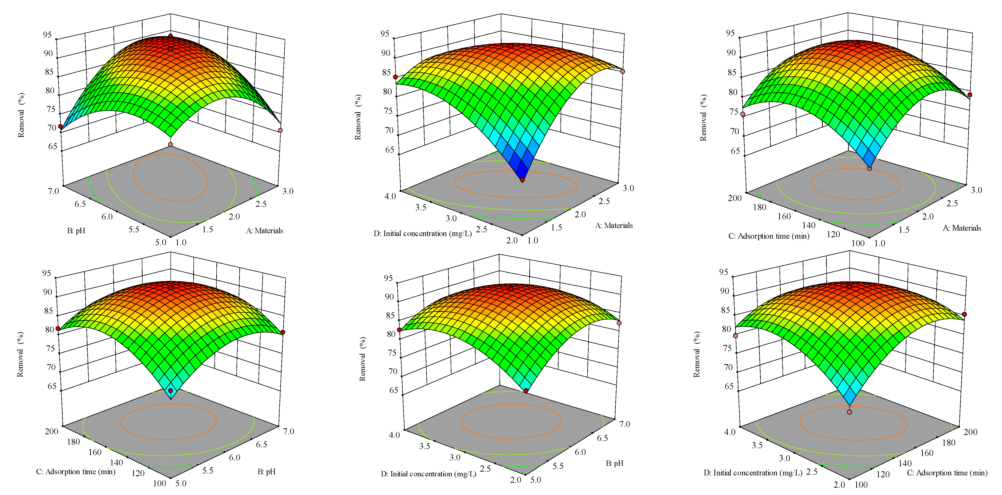 Enhanced Adsorption of Cu2+ from Aqueous Solution by Sludge Biochar ...
