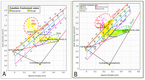 An Integrated Approach for Saturation Modeling Using Hydraulic Flow ...