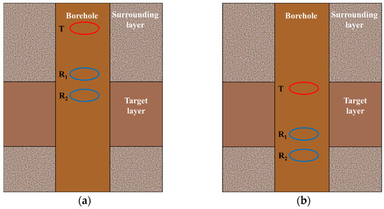 Coil System Design for Multi-Frequency Resistivity Logging Tool Based on Numerical Simulation