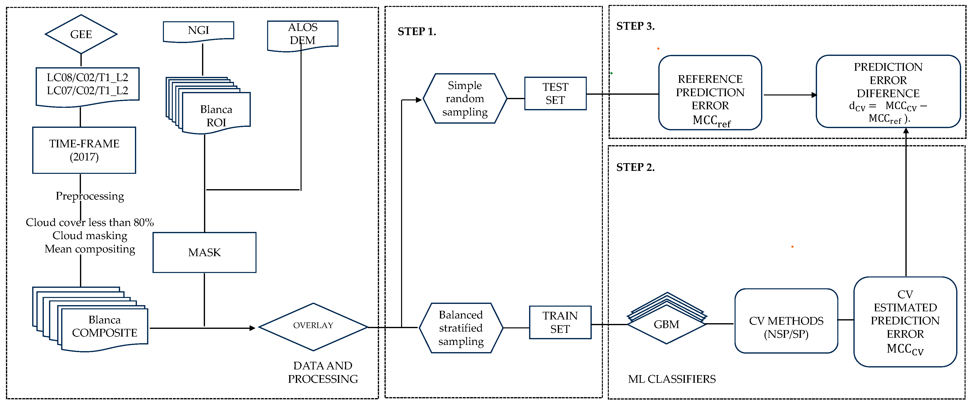 Water | Free Full-Text | A Comparative Analysis of Machine Learning ...