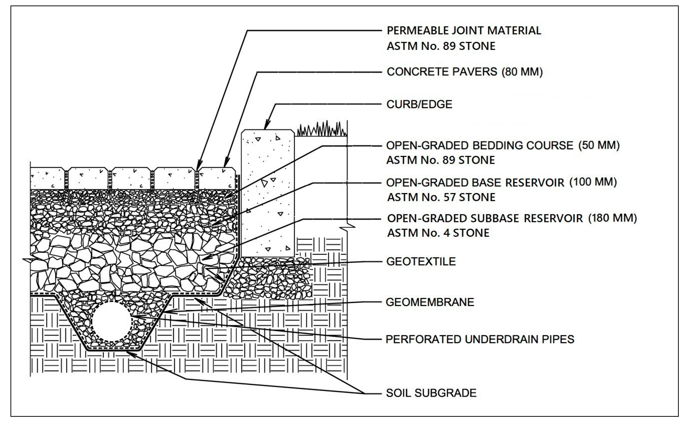 Permeable Interlocking Concrete Pavement Permeable Pavers | Modern
