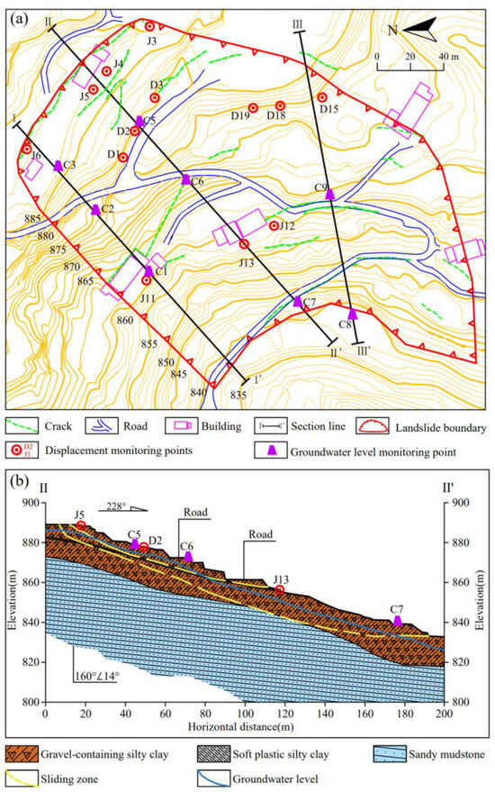 A Landslide Displacement Prediction Model Based on the ICEEMDAN Method and the TCN–BiLSTM ...