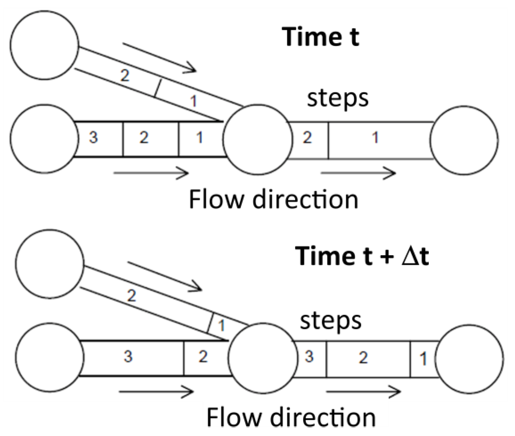 Water | Free Full-Text | EPANET INP Code for Incomplete Mixing Model in Cross Junctions for ...