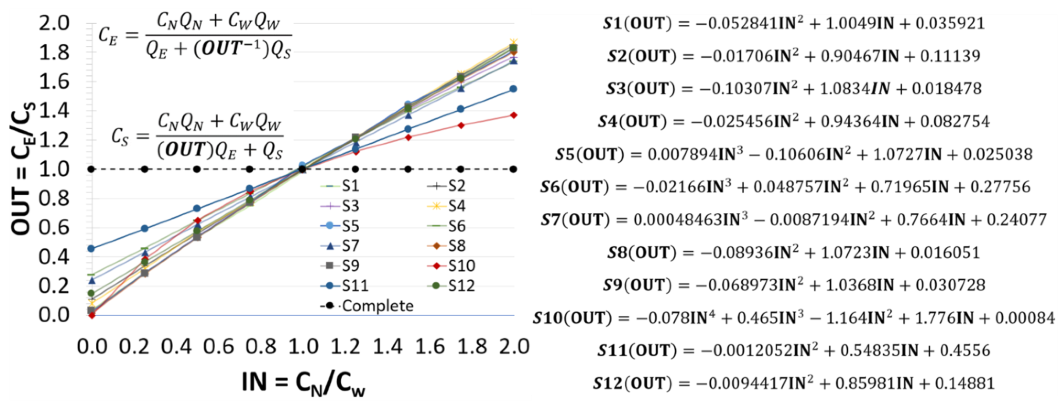 Water | Free Full-Text | EPANET INP Code for Incomplete Mixing Model in Cross Junctions for ...