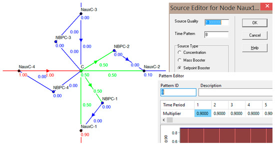 Water | Free Full-Text | EPANET INP Code for Incomplete Mixing Model in Cross Junctions for ...