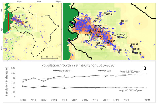 Groundwater Sustainability Assessment against the Population Growth ...