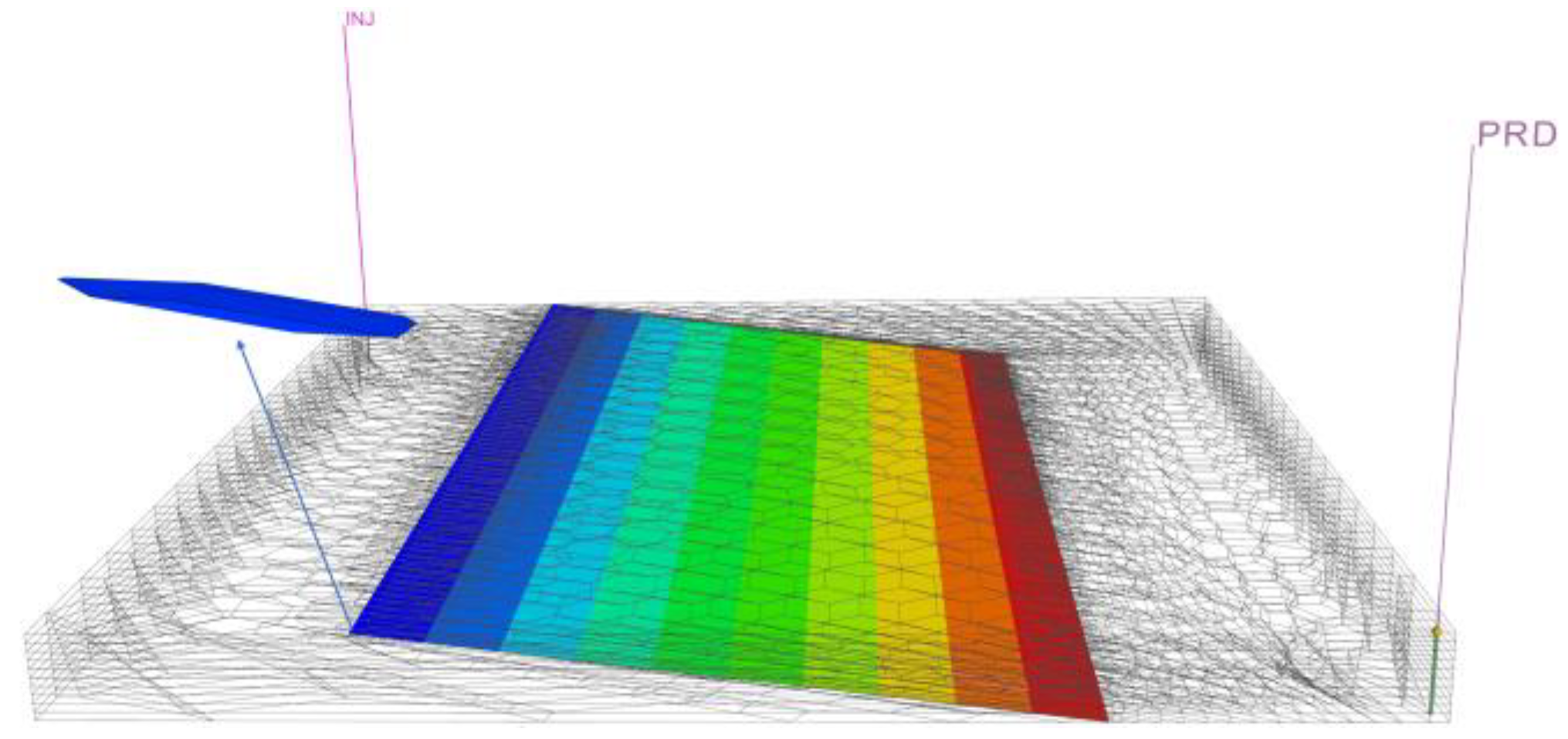 Flow Simulation in Fractures Using Non-Linear Flux Approximation Method