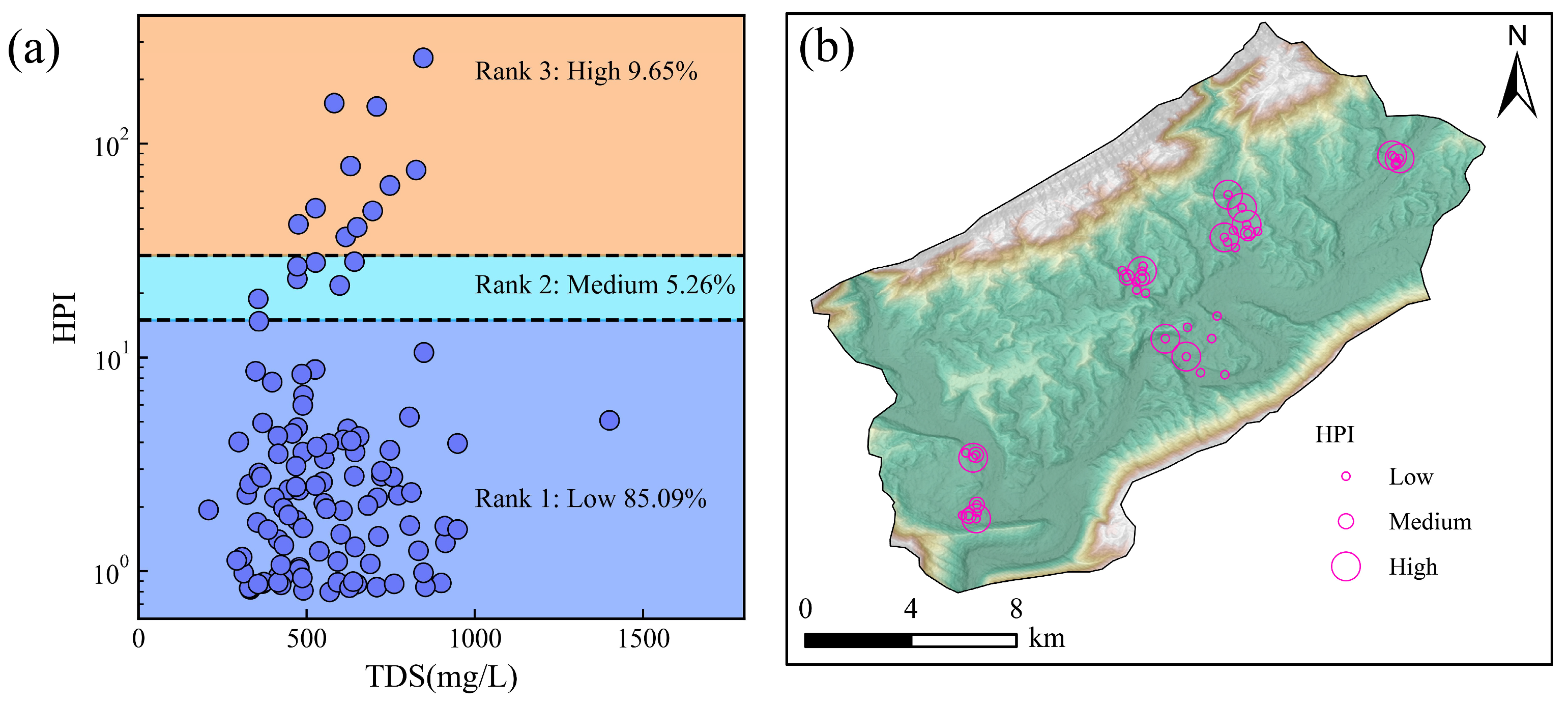 Water | Free Full-Text | Health Risk Appraisal of Trace Elements in Groundwater in an Urban Area ...