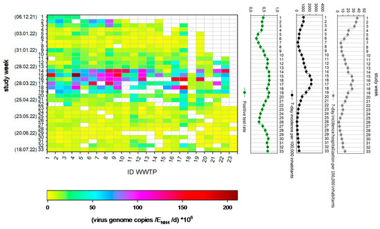 Water | Free Full-Text | SARS-CoV-2 Wastewater Monitoring in Thuringia, Germany: Analytical ...