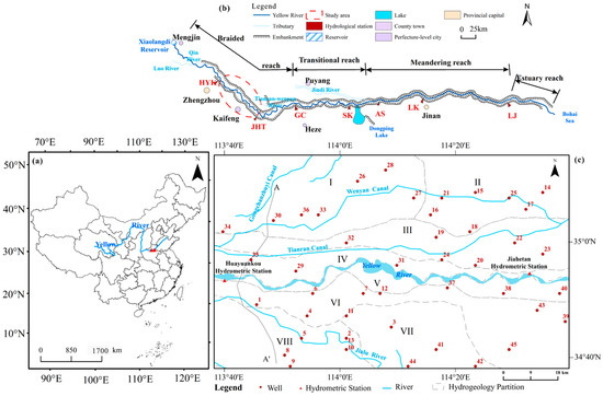 Water | Free Full-Text | Impact of Xiaolangdi Reservoir on the ...
