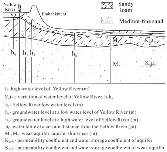 Water | Free Full-Text | Impact of Xiaolangdi Reservoir on the ...