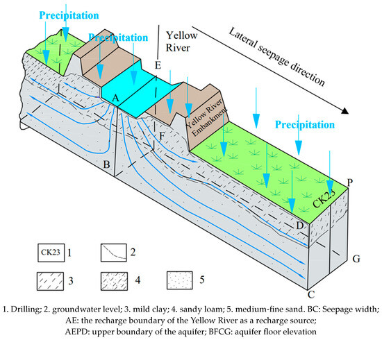 Water | Free Full-Text | Impact of Xiaolangdi Reservoir on the ...